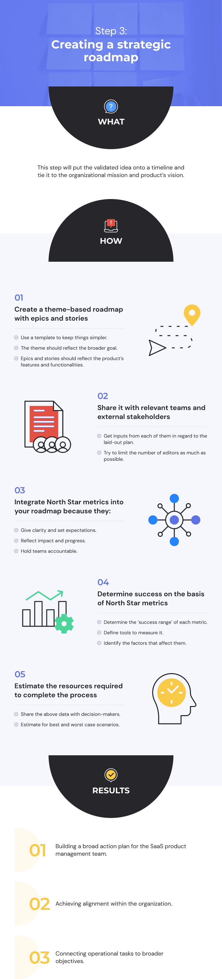 The Product Management Process: 6 Essential Steps | Zeda.io